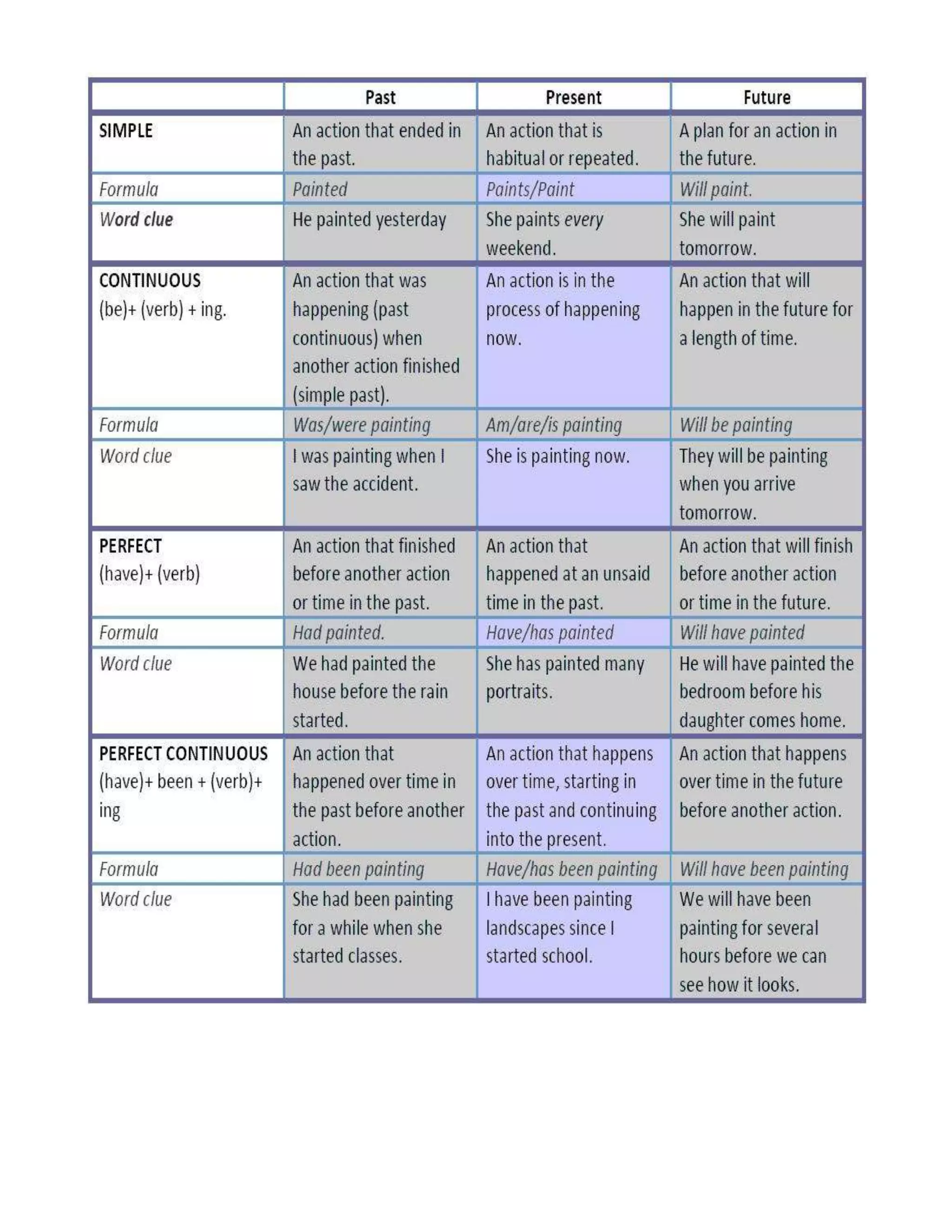 Verb tenses | DOCX