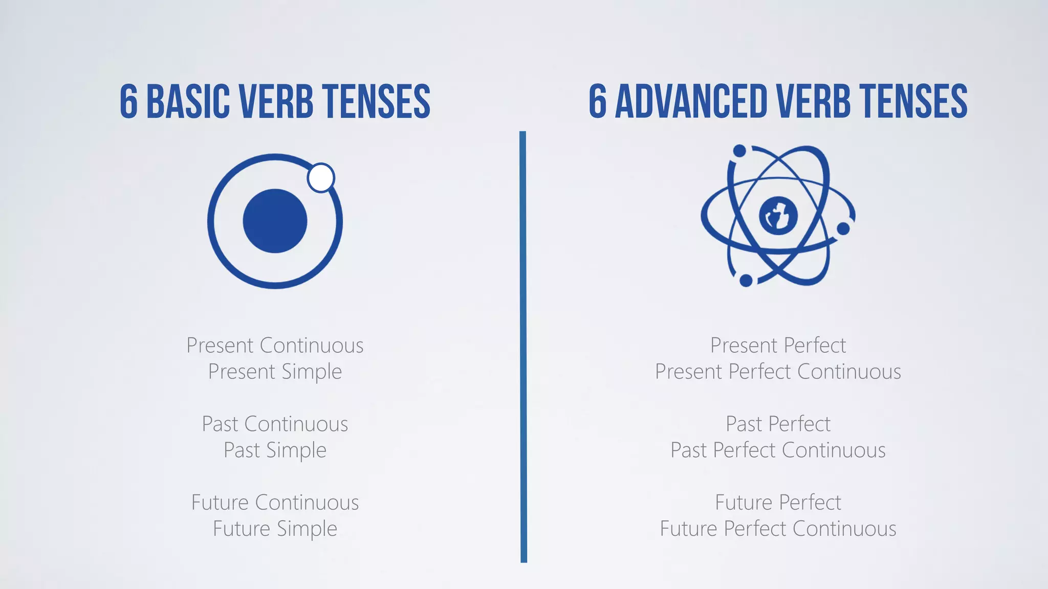 English Grammar: Verb Tenses Solved Once and for All | PDF