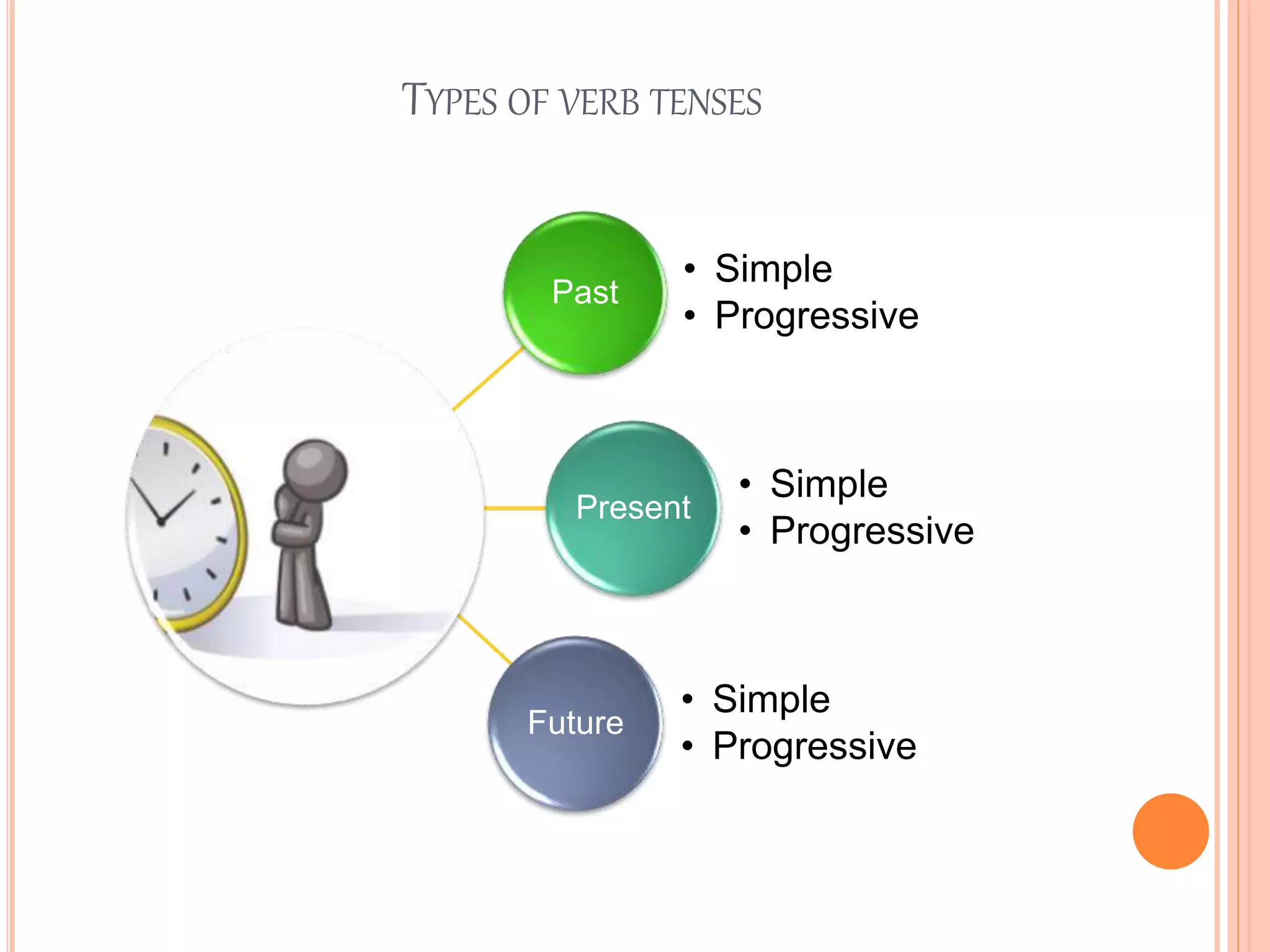 Verb tenses | PPT