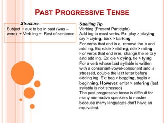Verb tenses | PPT