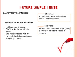 Verb tenses | PPT