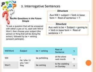 Verb tenses | PPT