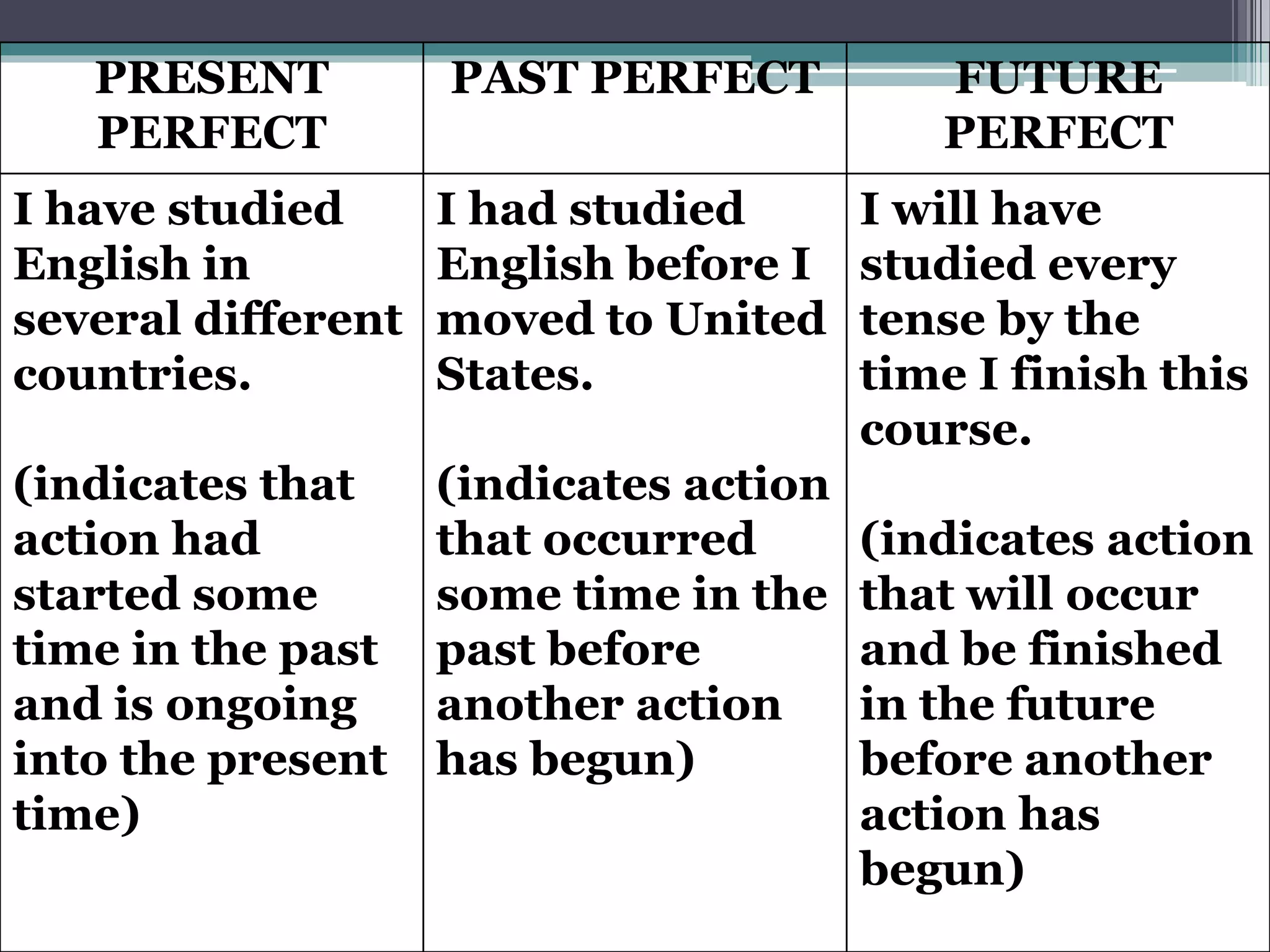 Verb tenses | PPTX