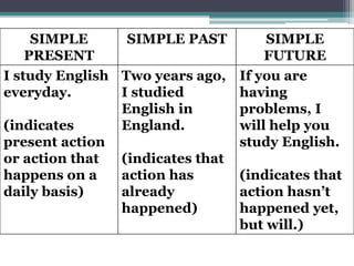 Verb tenses | PPTX