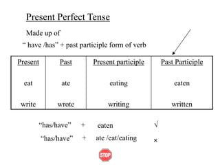 Verb Tenses.ppt