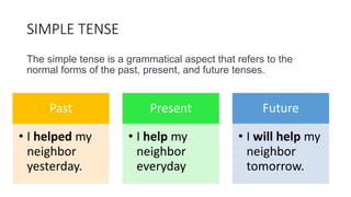 VERB TENSES.pptx