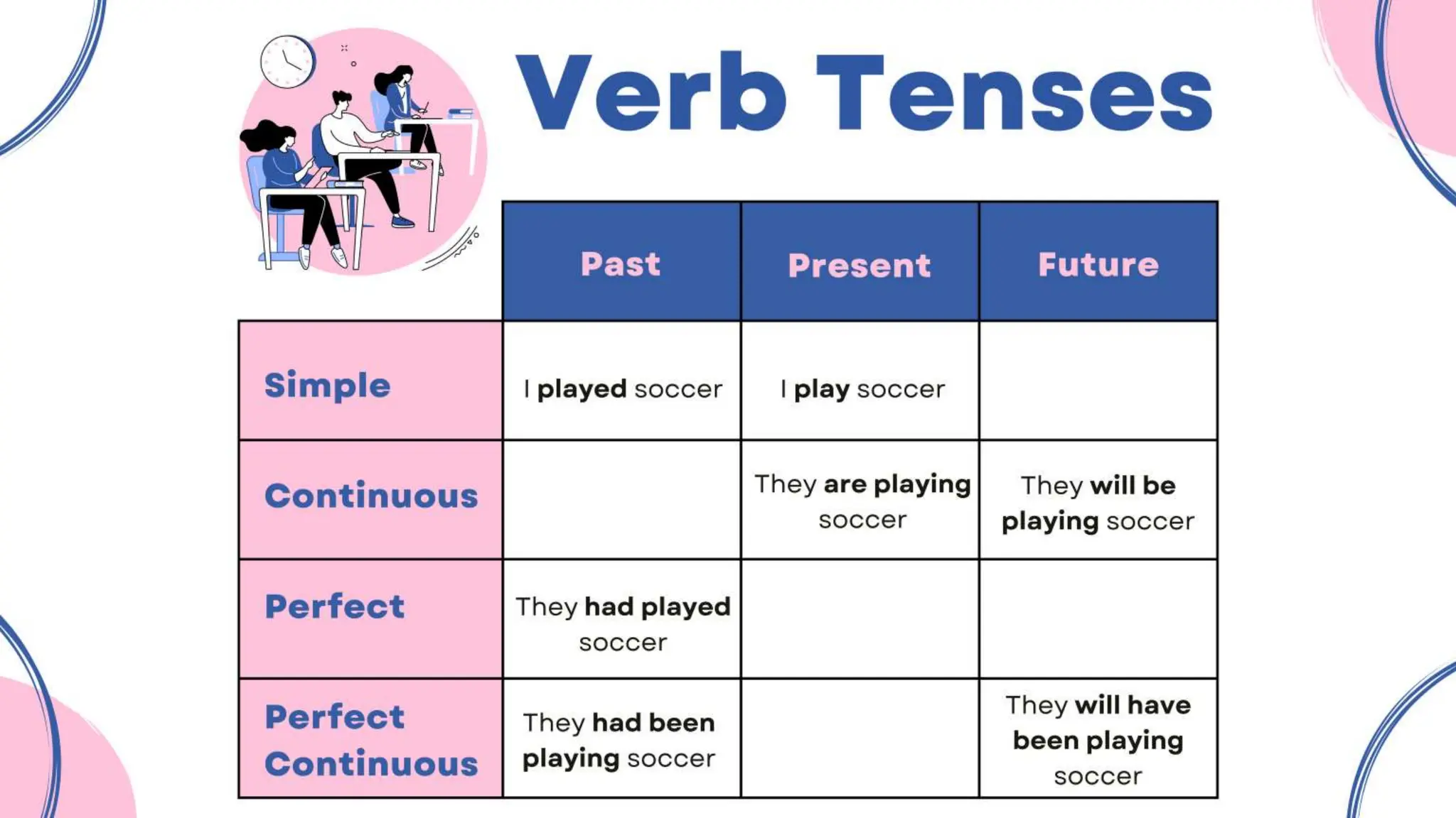 Verb and Verb Tenses - Ppt Presentation. | PPTX