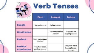 Verb and Verb Tenses - Ppt Presentation. | PPTX