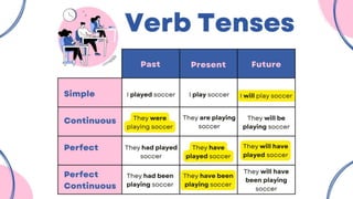 Verb and Verb Tenses - Ppt Presentation. | PPTX