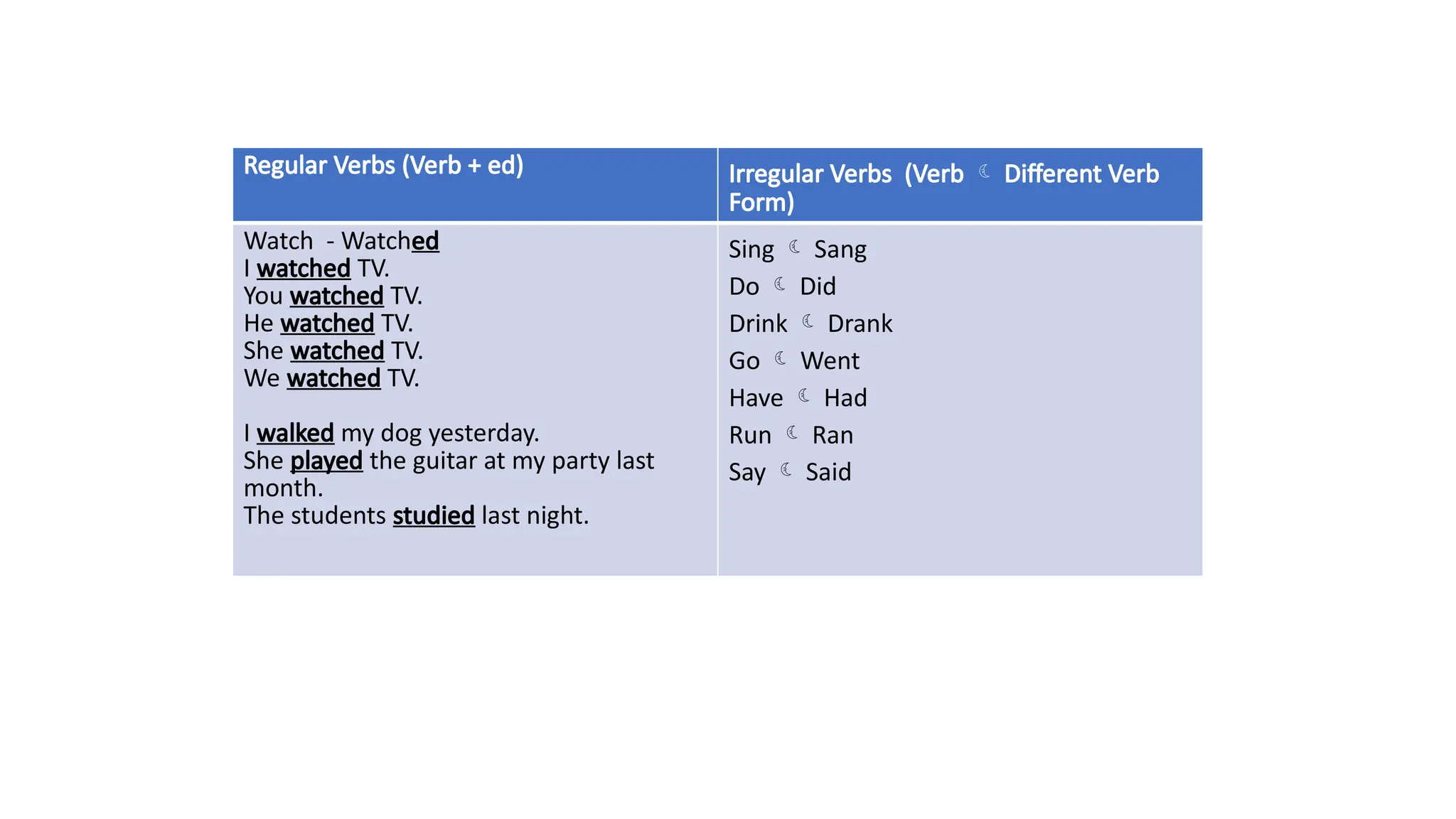 ESL Teaching Tool - Verb Tenses - Past present and Future | PPTX