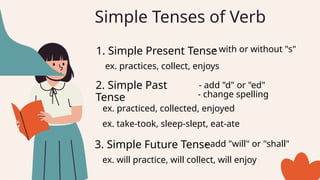 Simple Aspects of Verbs - Verb Tenses.pptx