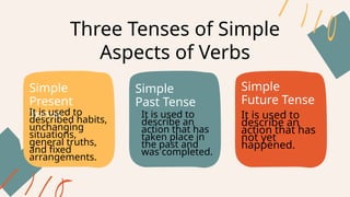 Simple Aspects of Verbs - Verb Tenses.pptx