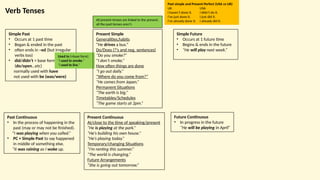 English verb tense diagram explained.pptx