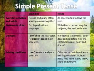 Verb tenses final project | PPTX