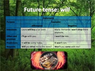 Verb tenses final project | PPTX