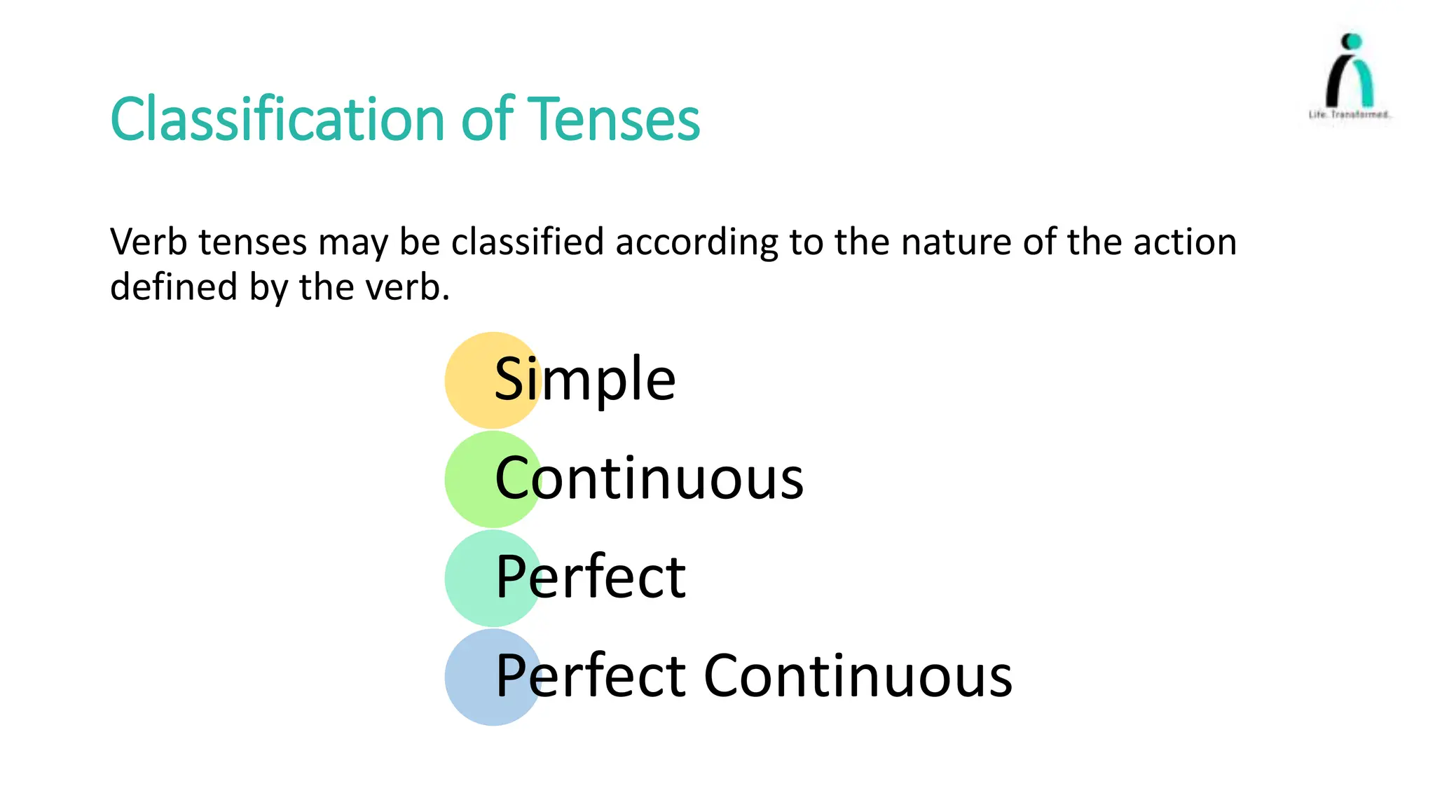 Verb & Tenses 2 - SL Practice (1).pptx