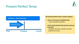 Verb & Tenses 2 - SL Practice (1).pptx