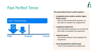 Verb & Tenses 2 - SL Practice (1).pptx