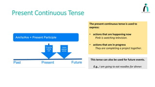 Verb & Tenses 2 - SL Practice (1).pptx