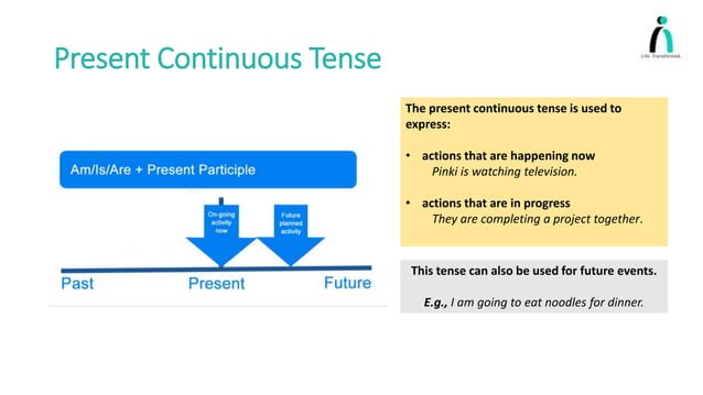 Verb & Tenses 2 - SL Practice (1).pptx