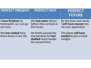 Verb Tenses Perfect Progressive Tenses.pptx