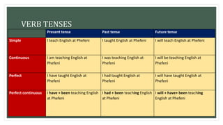 English Verb tenses presentation | PPTX