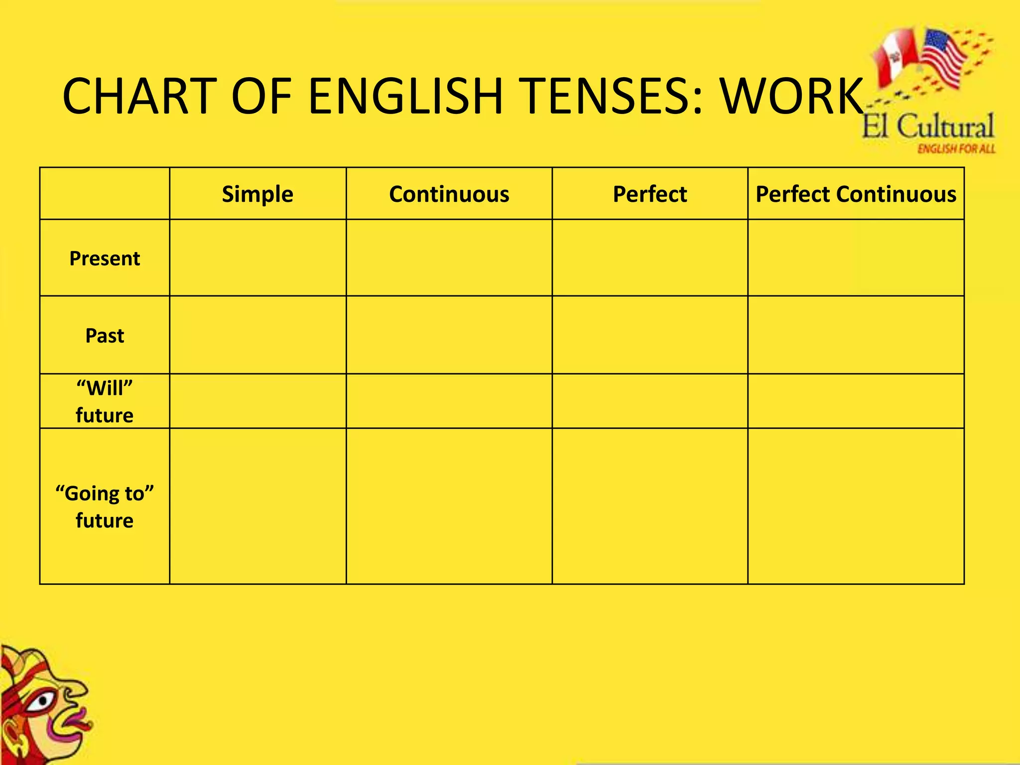 Verb tenses | PPT