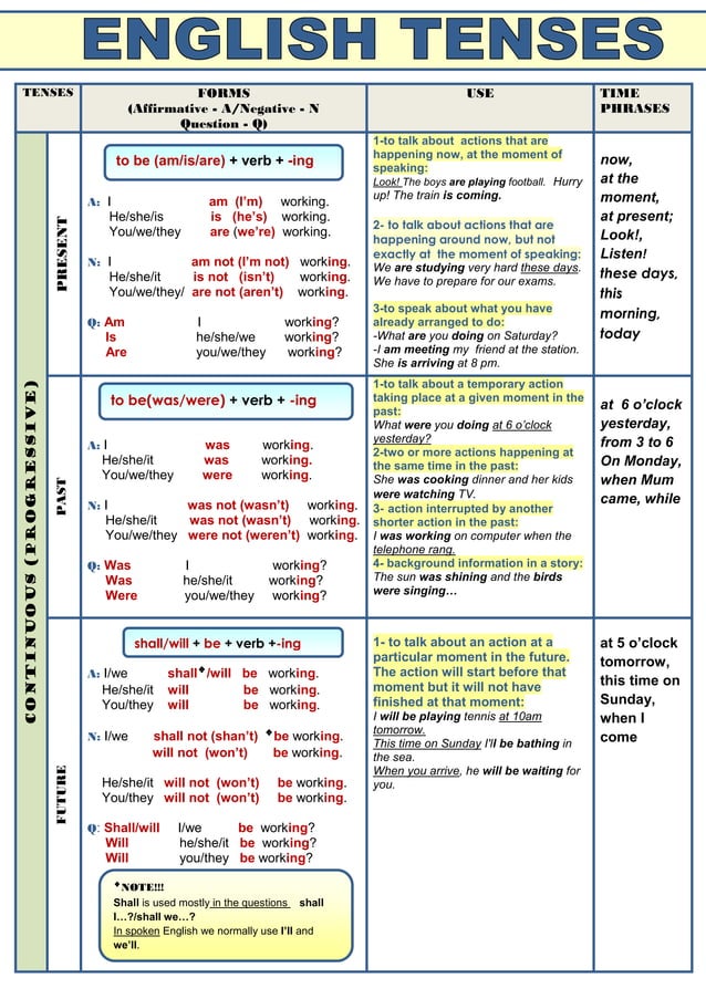 Verb tenses (table) | PDF