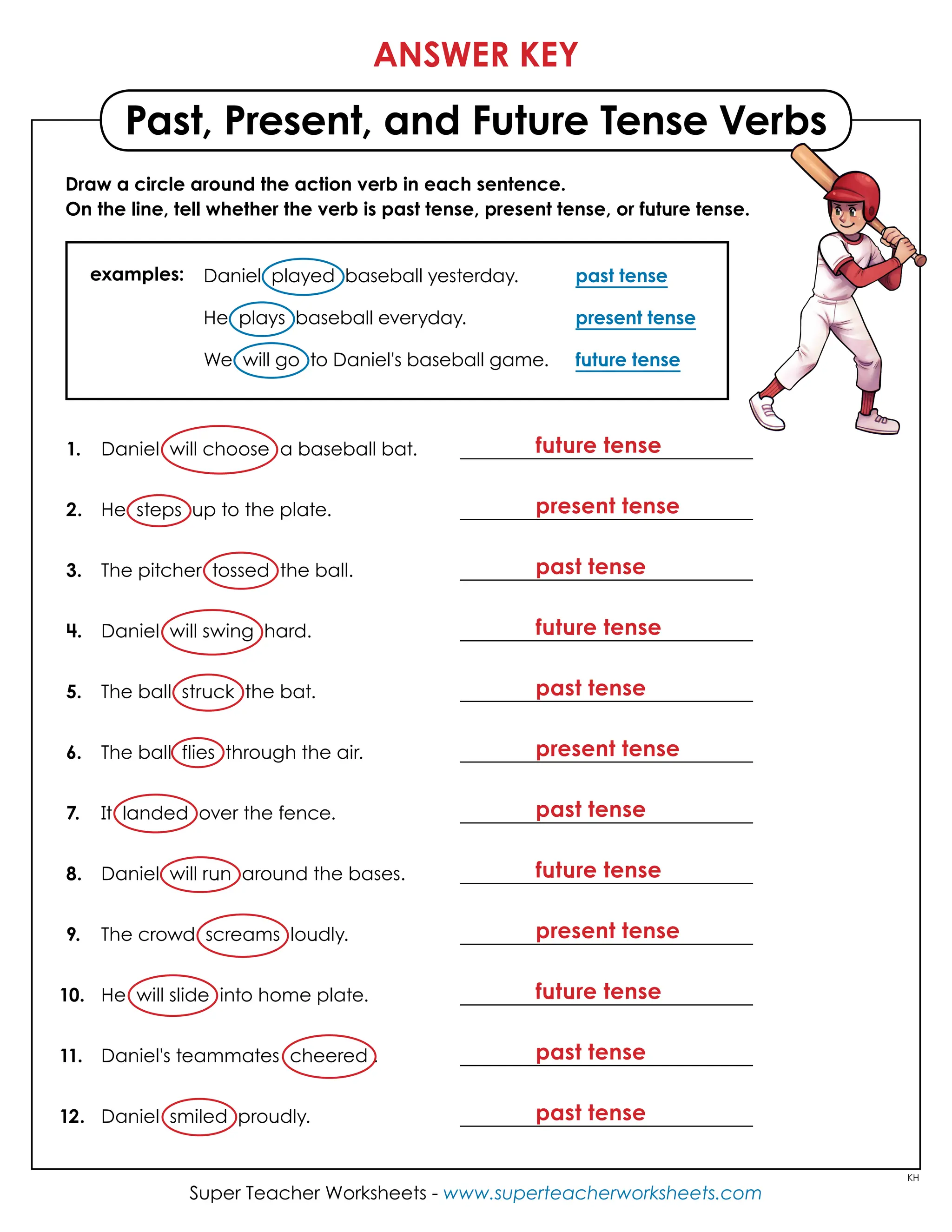 verbtenses_WDZBF.pdffvxvxcvxcvxcxvxvxvxvx | PDF