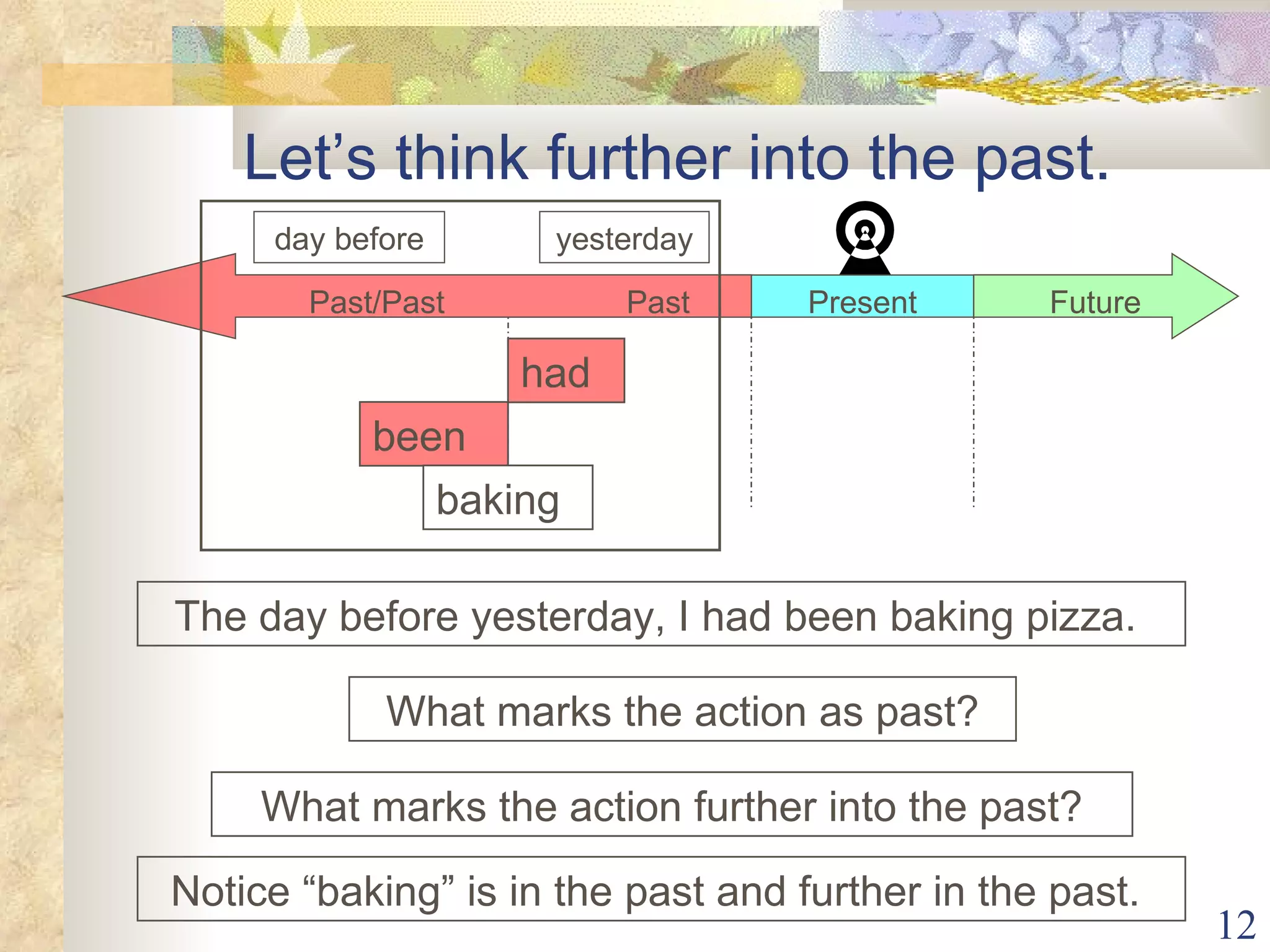 Verb tense time line | PPT
