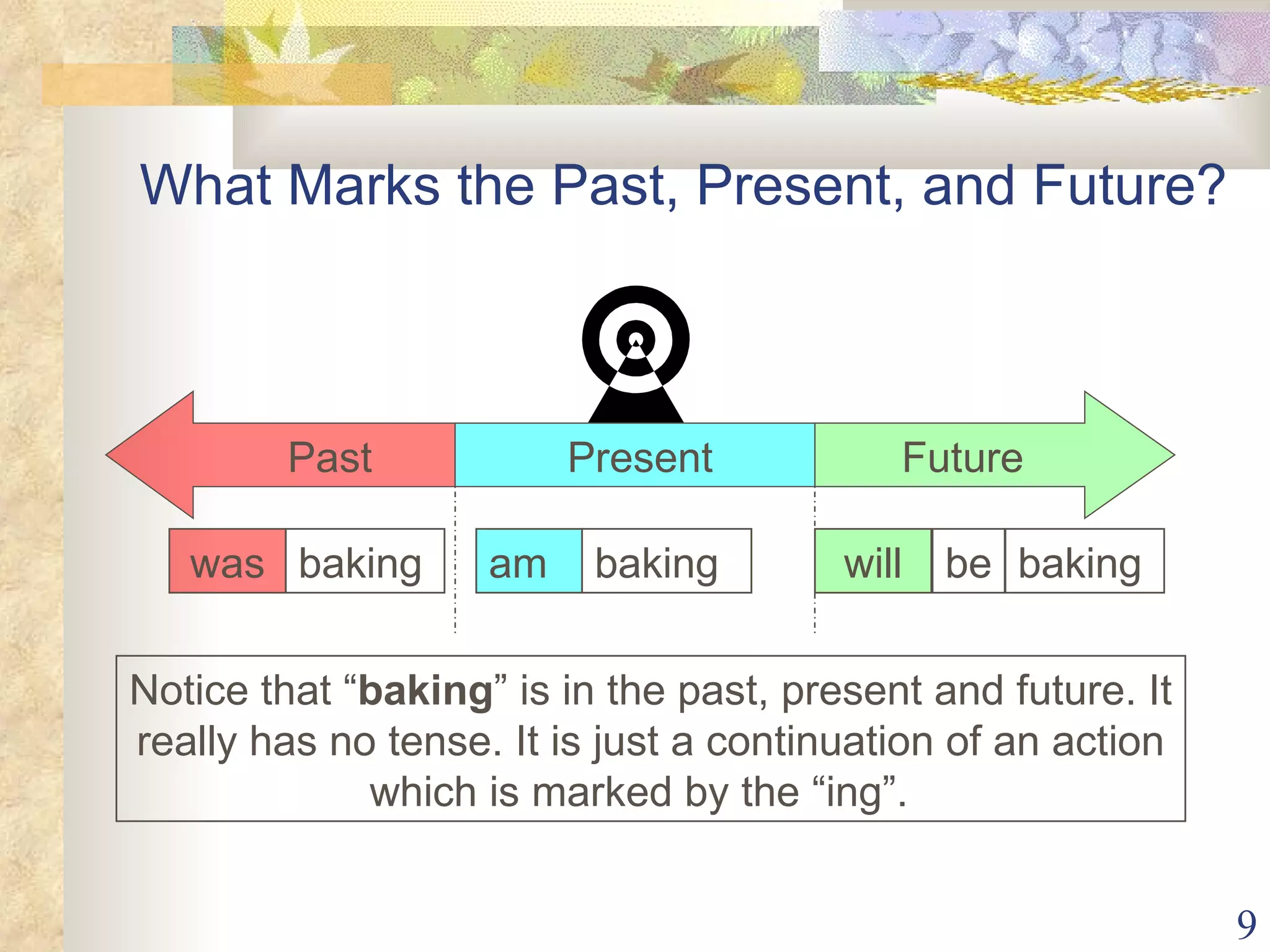 Verb tense time line | PPT