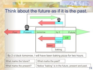Verb tense time line | PPT