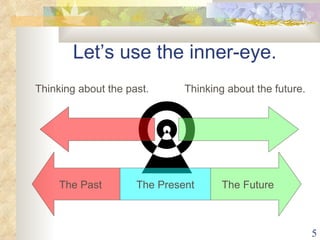 Verb tense time line | PPT
