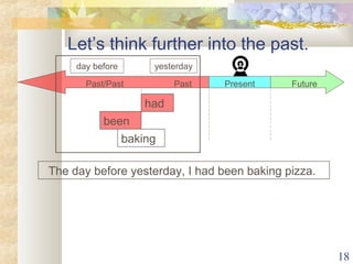 Verb tense time line | PPT