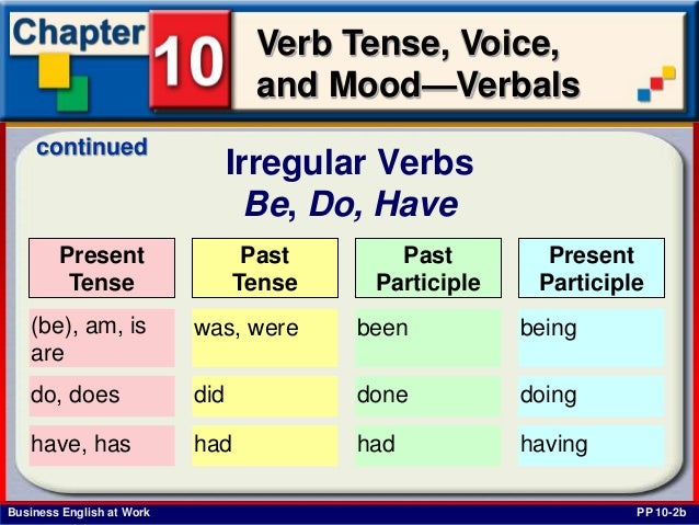Verb tense voice and mood