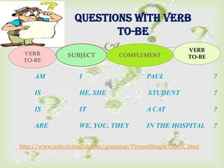 Verb to be | PPTX