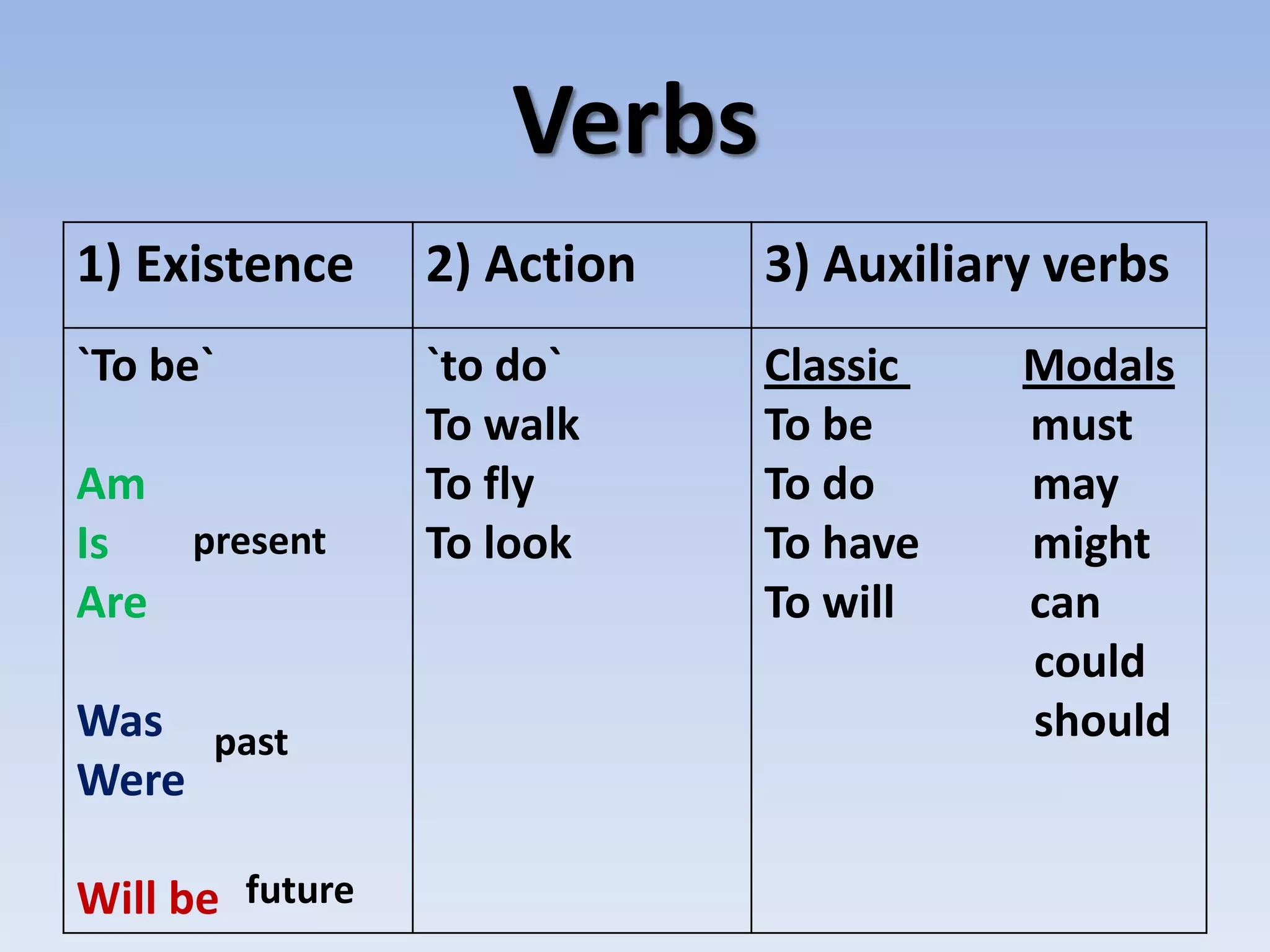 Verb To Be | PPTX