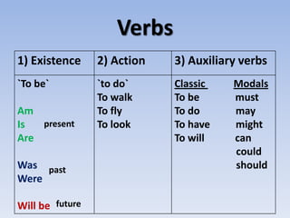 Verb To Be | PPTX