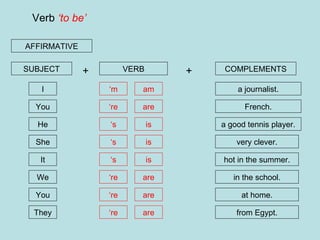 Verb to be | PPT