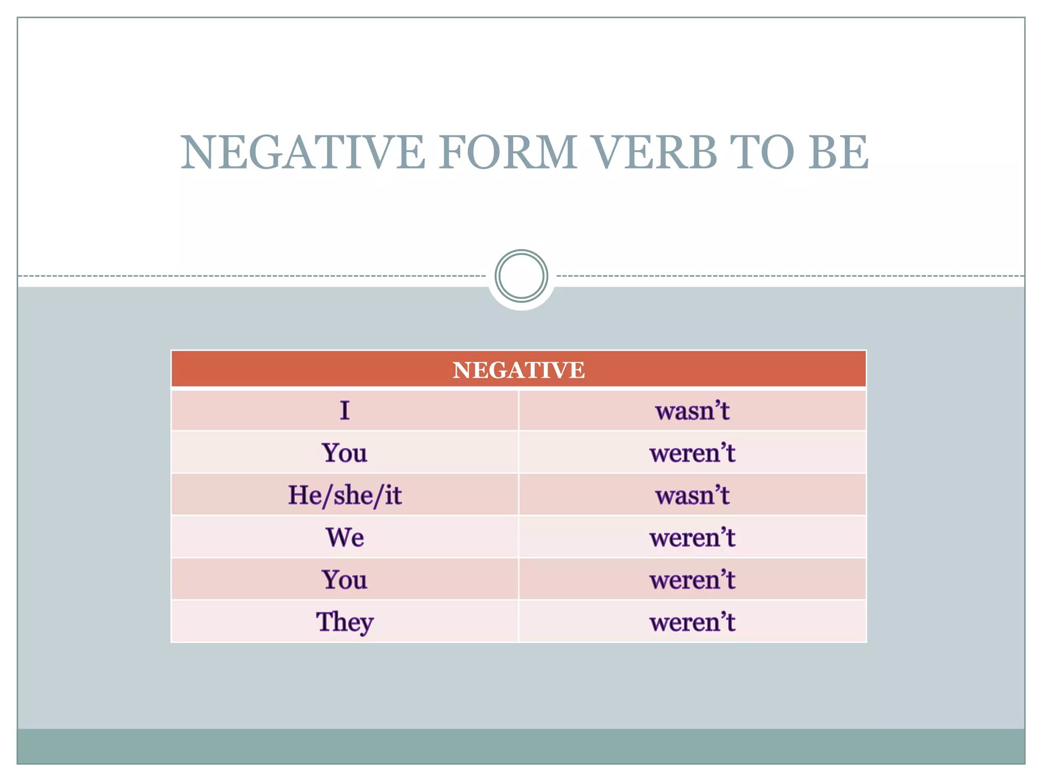 negative verb to be | PPT