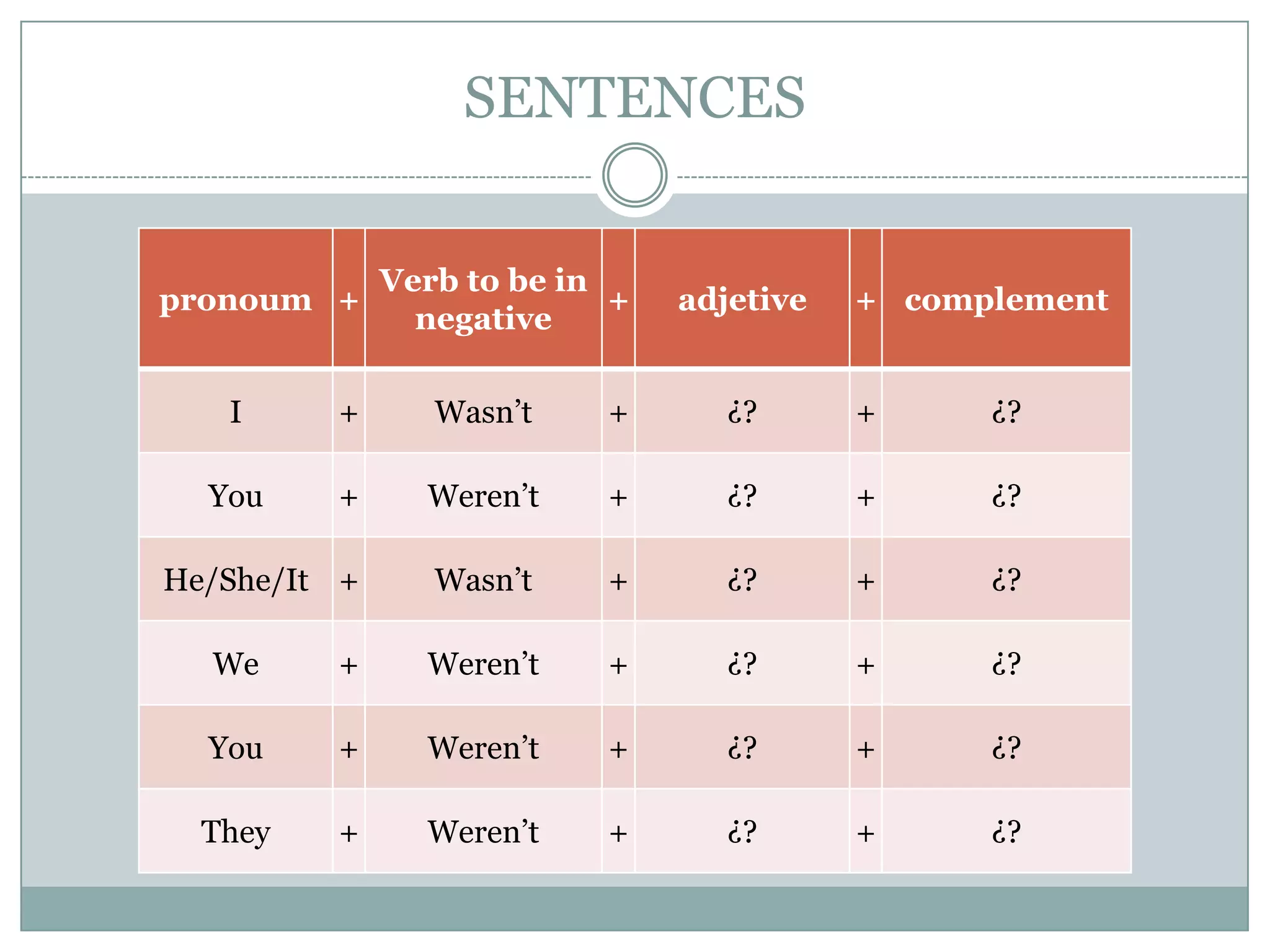 negative verb to be | PPT