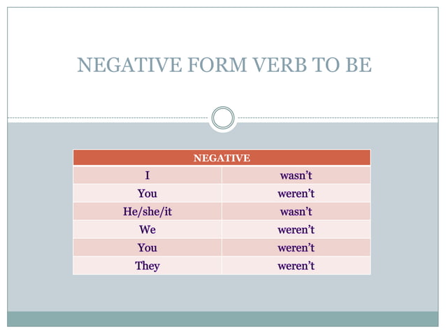 negative verb to be | PPT