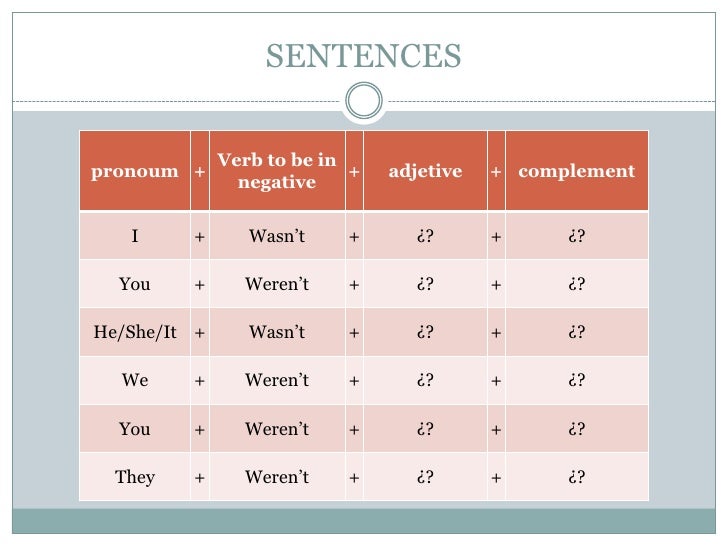 Negative Verb