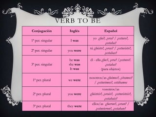 Verb to be SHARON RAMOS | PPT