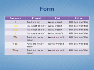 Verb to be | PPT