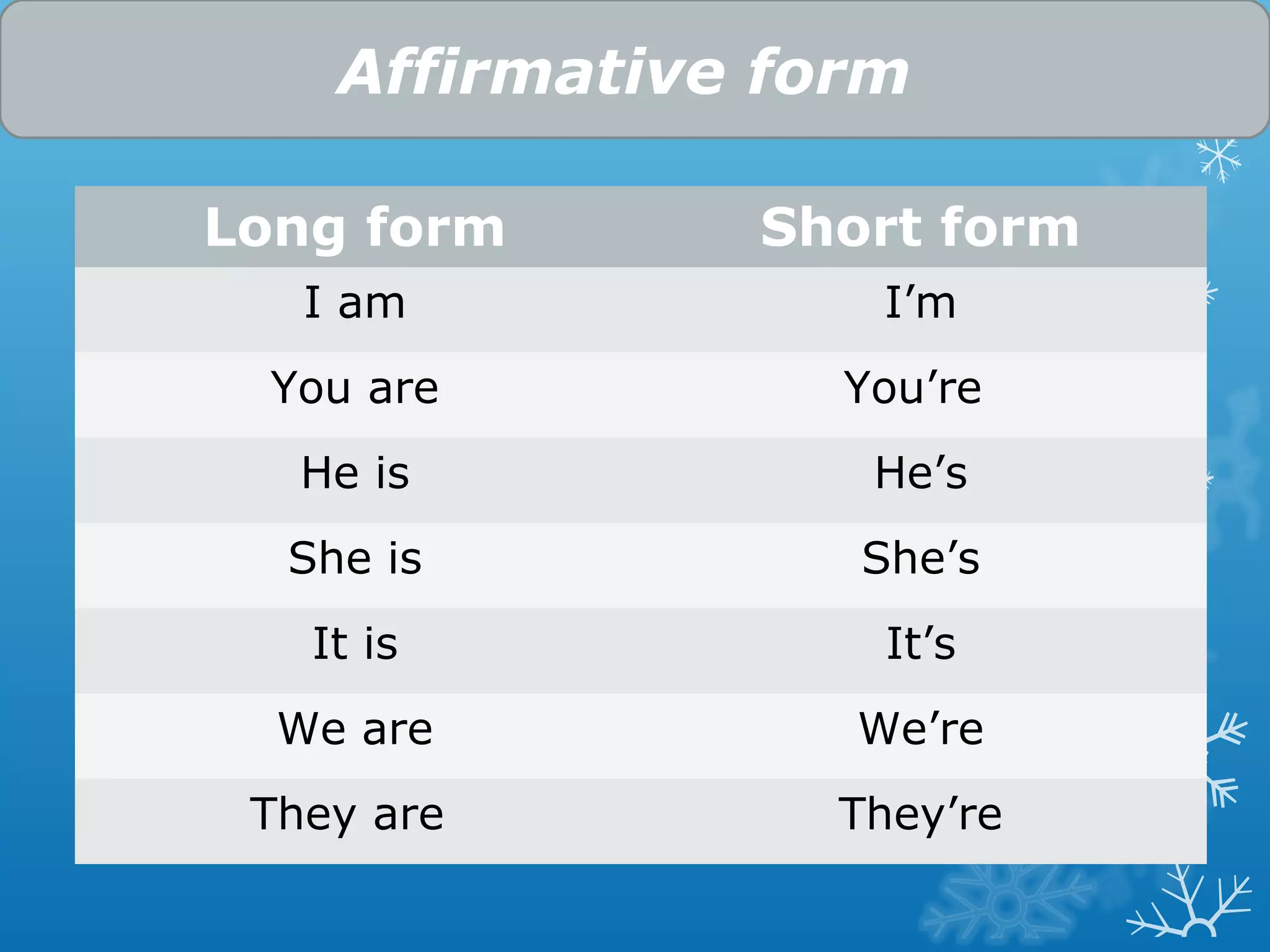 Verb to be | PPT