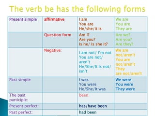Verb to be | PPT