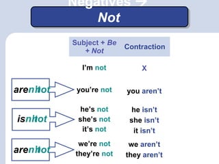 Verb to be | PPT