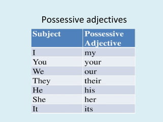 Verb to be | PPT