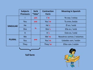 Verb tobe | PDF